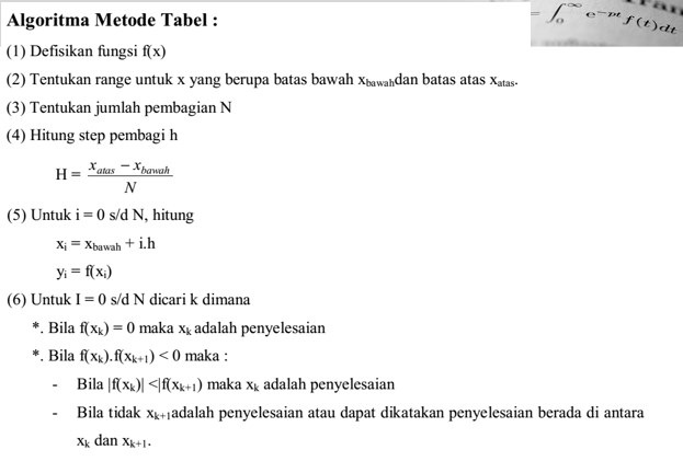 Metode Numerik Metode Biseksi Dan Regular Falsi Part 1
